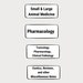 Veterinary NAVLE and Clinical Practice Notes - Etsy
