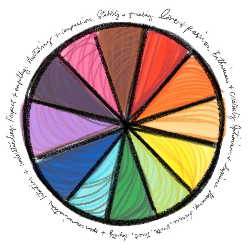 2-print Rainbow Color Wheel Motivational Home Decor Best - Etsy