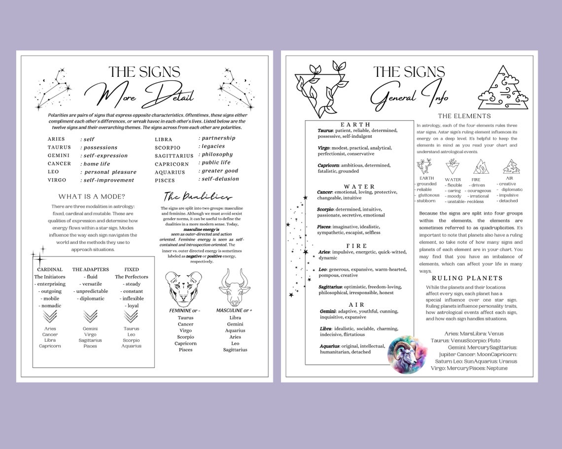 Star Signs Cheat Sheet Correspondence Reference Guide Printable ...