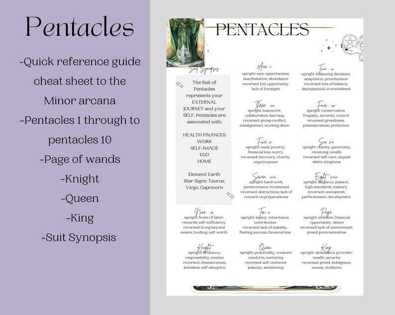Minor Arcana Cheat Sheet Quick Reference Guide Printable - Etsy Minor Arcana Cheat Sheet Quick Reference Guide Printable - Etsy
