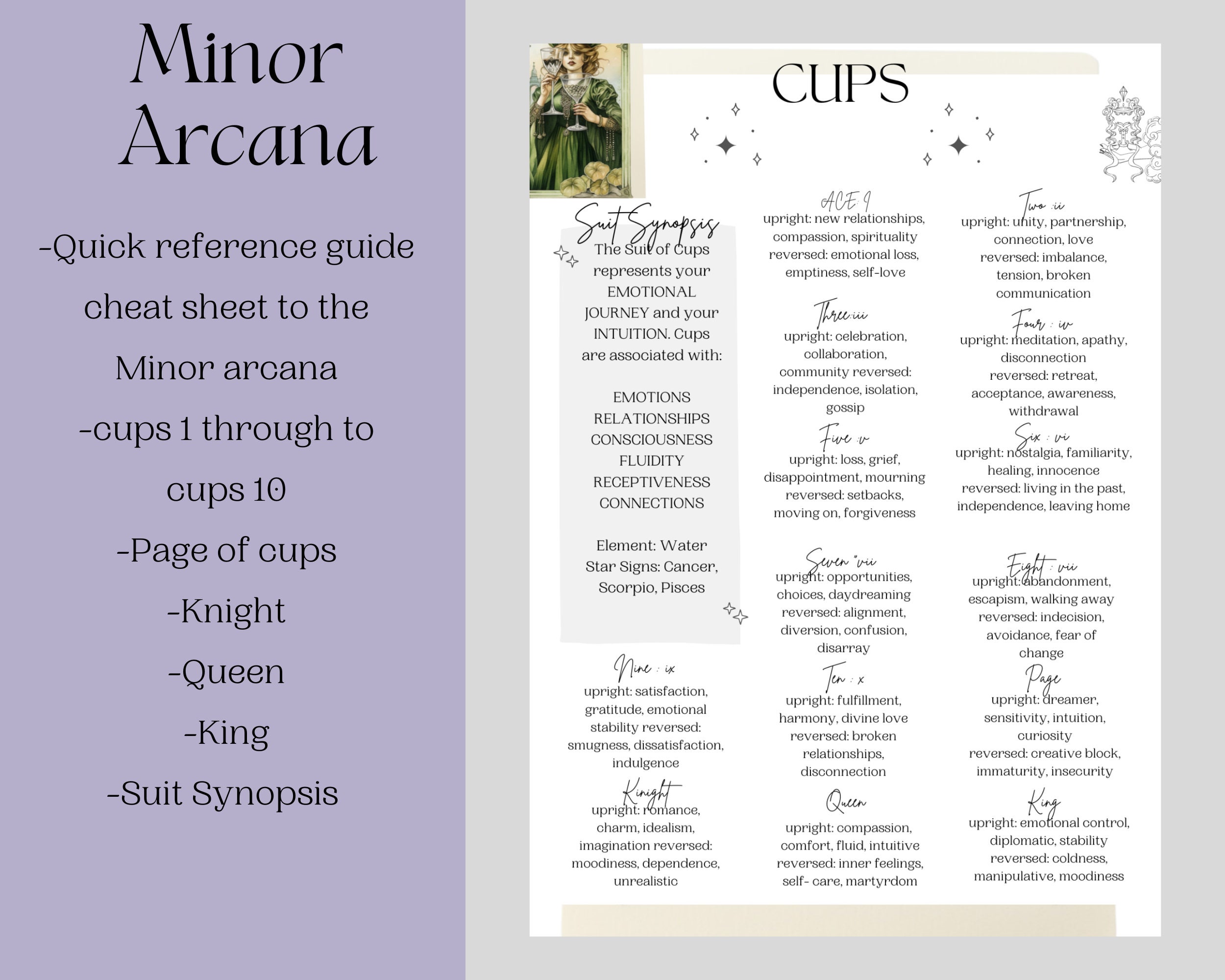 Minor Arcana Cheat Sheet Quick Reference Guide Printable - Etsy UK