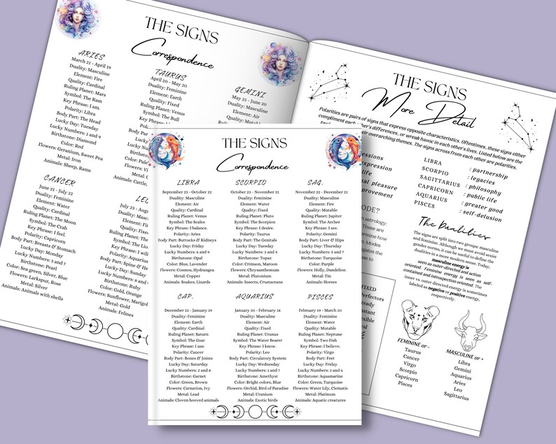 Star Signs Cheat Sheet Correspondence Reference Guide Printable ...