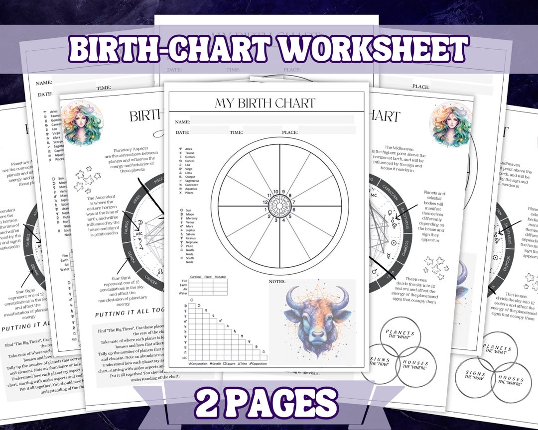 Birth-chart Anatomy + Worksheet- Fill Out Your Own Birth-chart ...