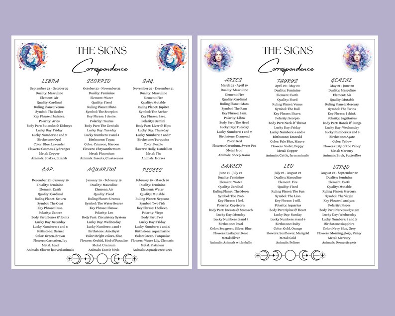 Star Signs Cheat Sheet Correspondence Reference Guide Printable ...