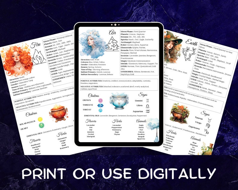 The Four Elements Quick Guide , Printable Grimoire Pages and Book of Shadow Pages , Into to the ...