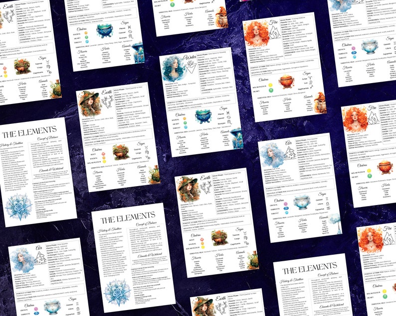The Four Elements Quick Guide , Printable Grimoire Pages and Book of Shadow Pages , Into to the ...