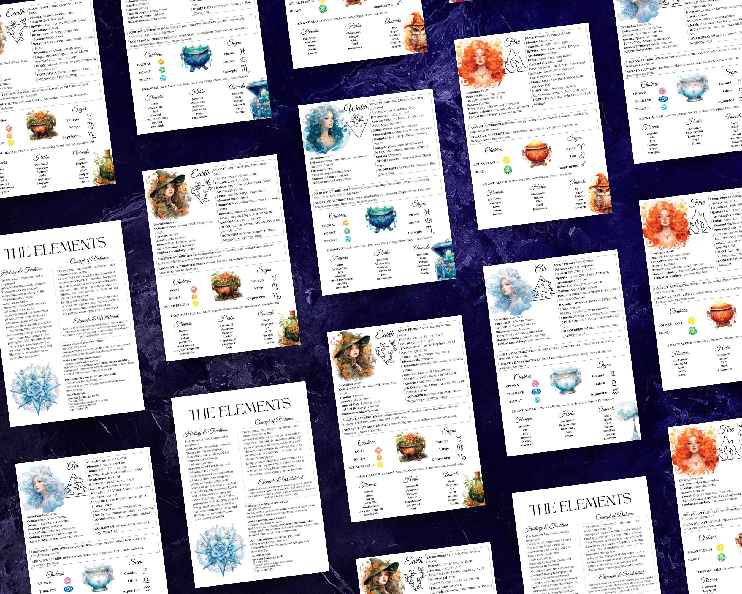 The Four Elements Quick Guide , Printable Grimoire Pages and Book of ...