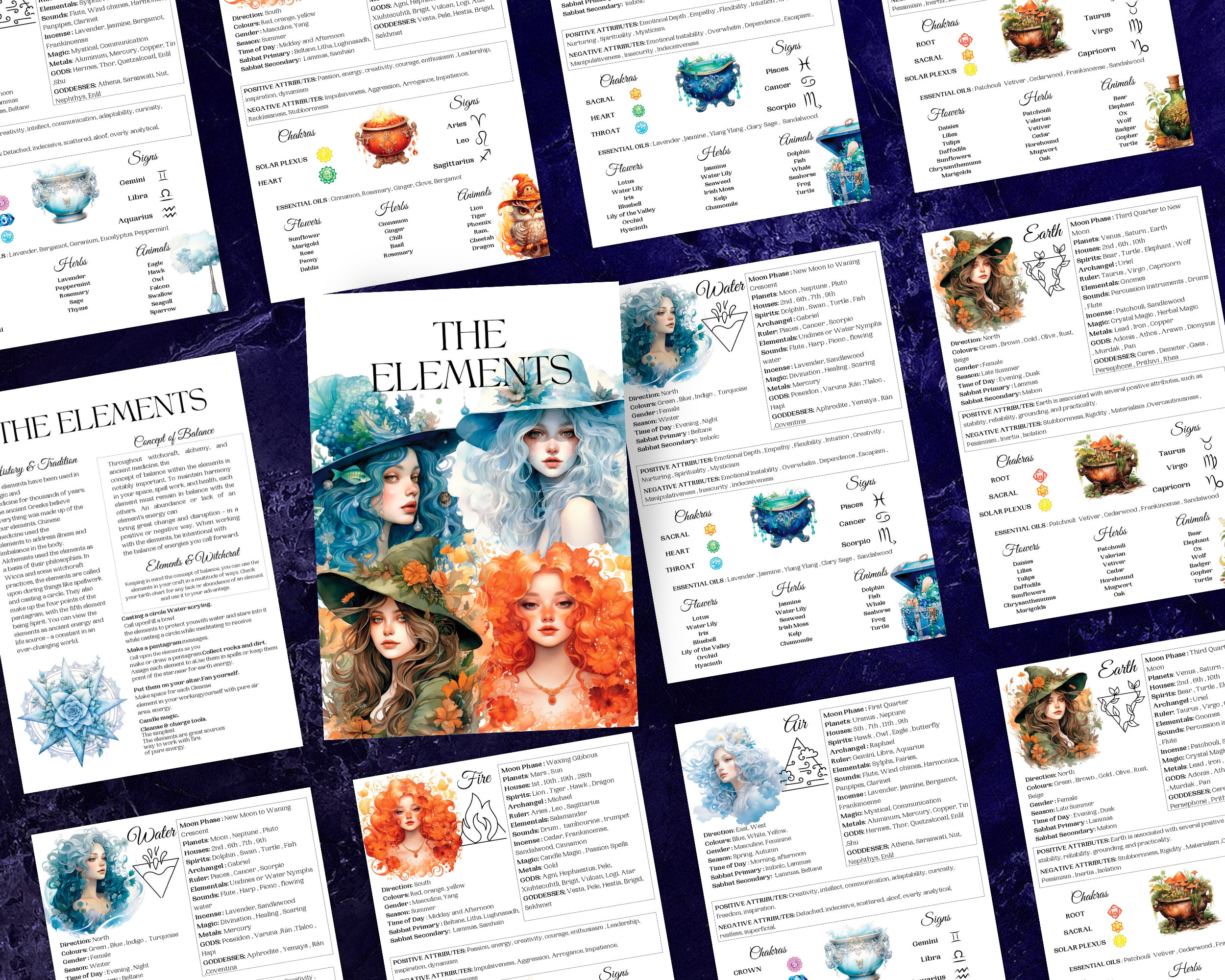 The Four Elements Quick Guide , Printable Grimoire Pages and Book of ...