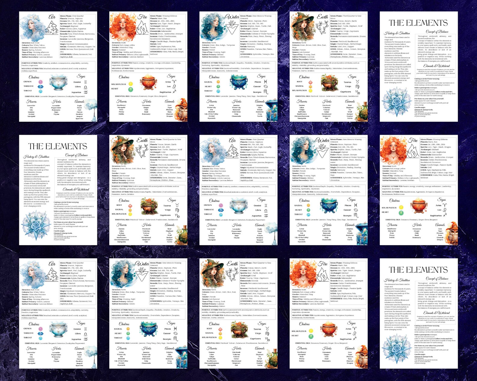 The Four Elements Quick Guide , Printable Grimoire Pages and Book of Shadow Pages , Into to the ...