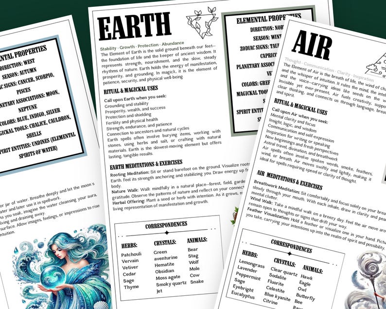 Four Elements Grimoire Pages | Witchcraft Reference Sheets (PDF) - Etsy