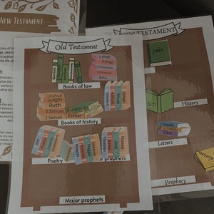 Books of the Bible Printable Memory Game Bundle, Learn Old & New ...