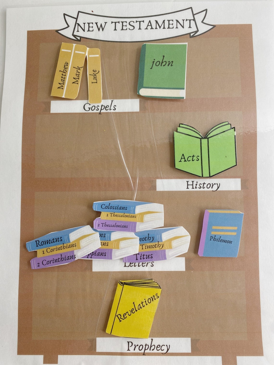 Books of the Bible Printable Memory Game Bundle, Learn Old & New ...