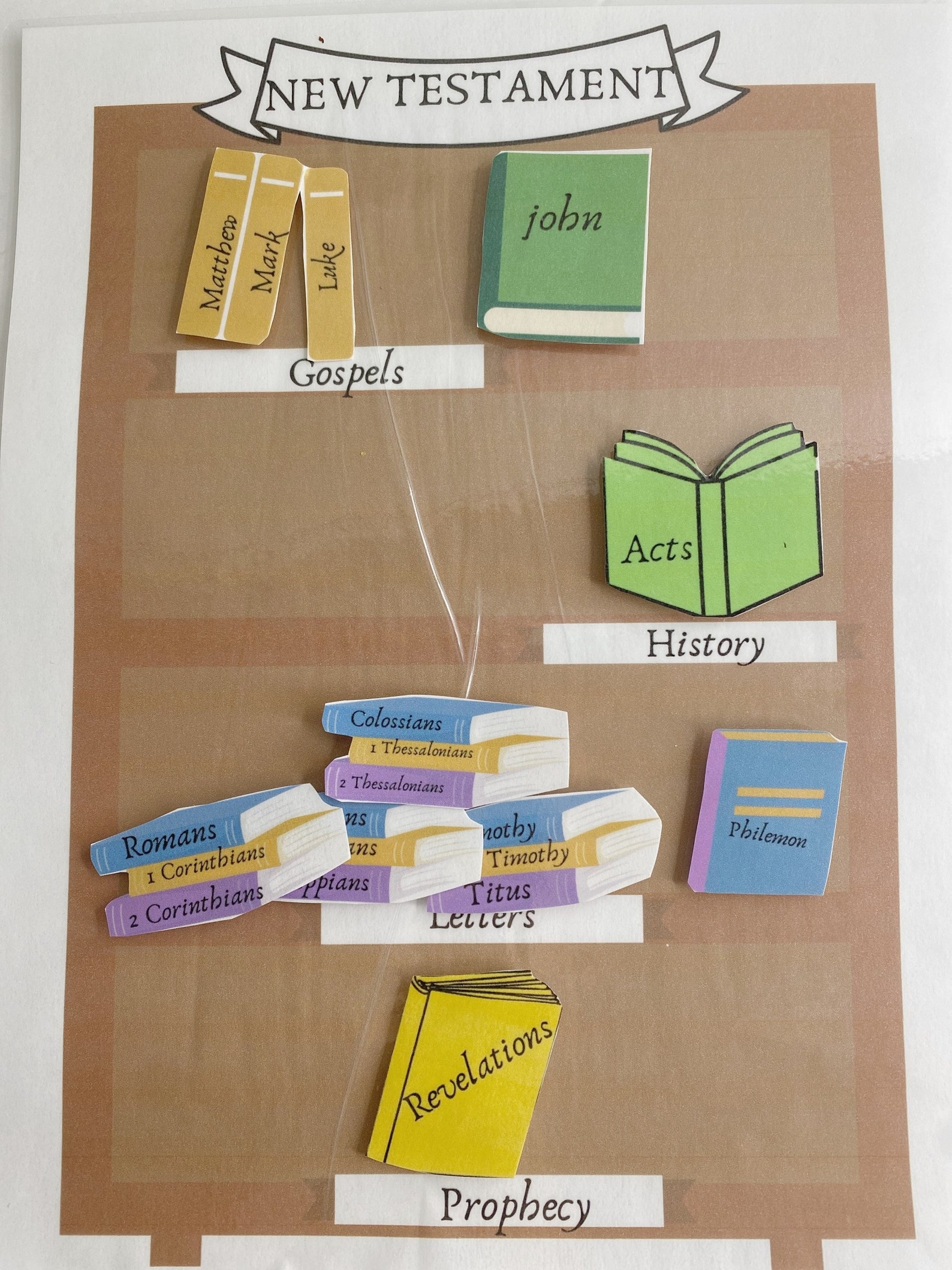 Books of the Bible Printable Memory Game Bundle, Learn Old & New ...