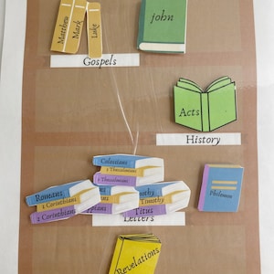 Books of the Bible Printable Memory Game Bundle, Learn Old & New ...