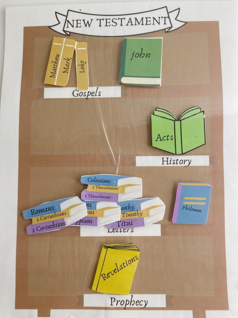 Books of the Bible Printable Memory Game Bundle, Learn Old & New ...