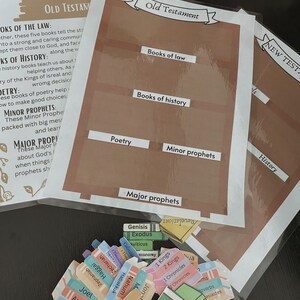 Books of the Bible Printable Memory Game Bundle, Learn Old & New ...