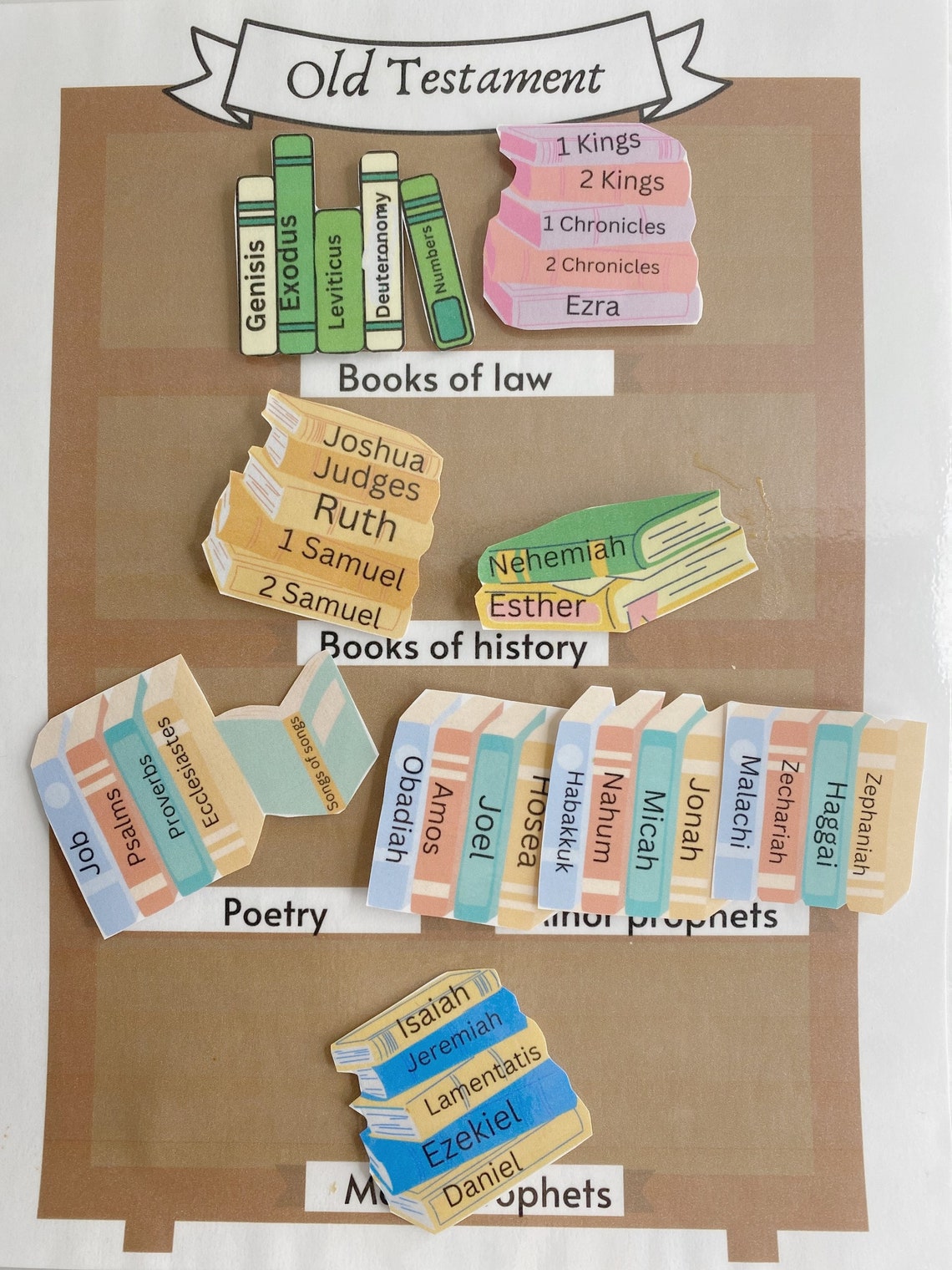 Books of the Bible Printable Memory Game Bundle, Learn Old & New ...