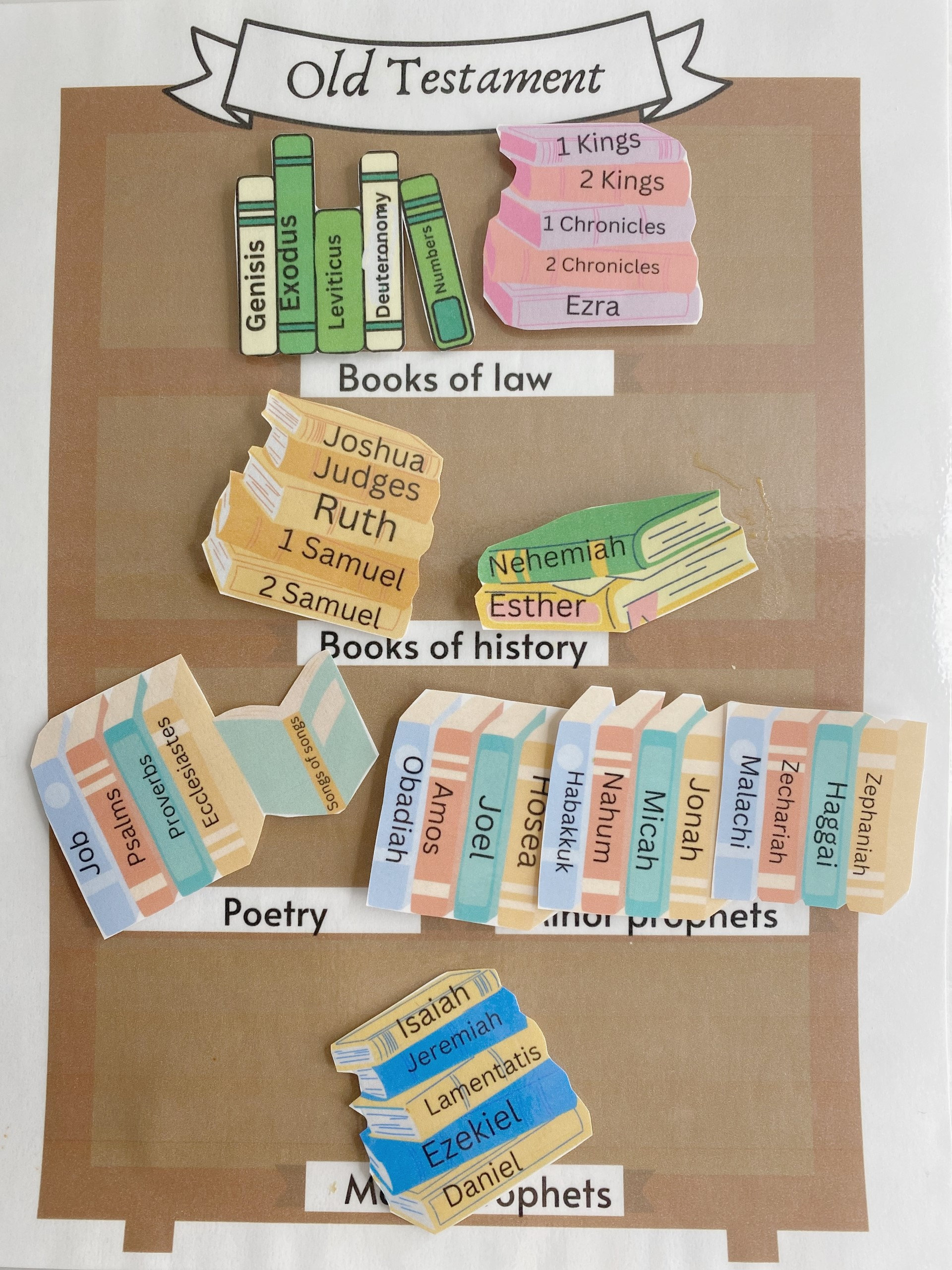 Books of the Bible Printable Memory Game Bundle, Learn Old & New ...