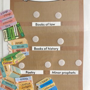 Books of the Bible Printable Memory Game Bundle, Learn Old & New ...
