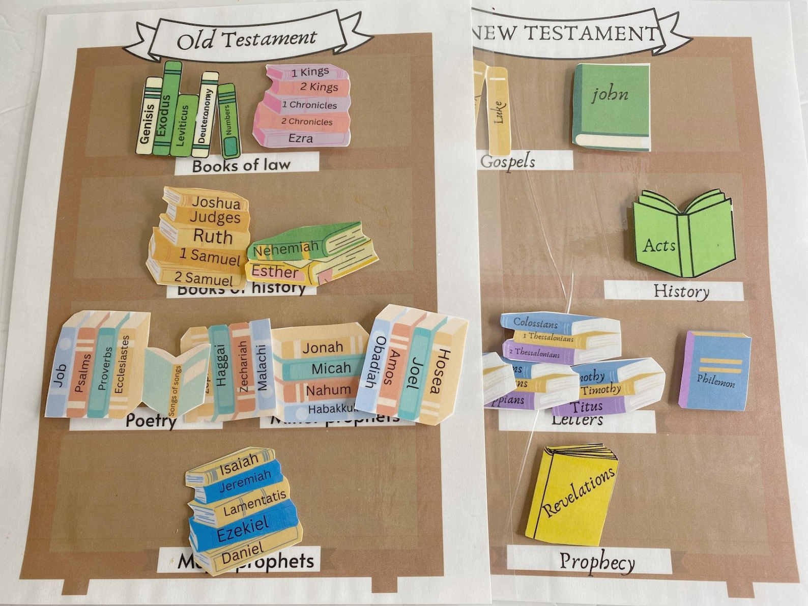 Books of the Bible Printable Memory Game Bundle, Learn Old & New ...