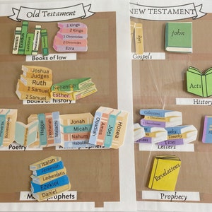 Books of the Bible Printable Memory Game Bundle, Learn Old & New ...
