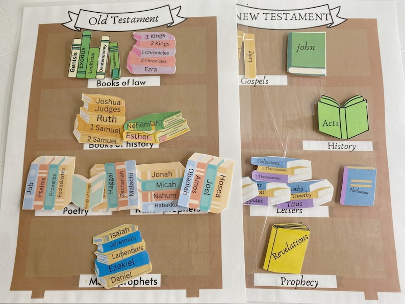 Books of the Bible Printable Memory Game Bundle, Learn Old & New ...