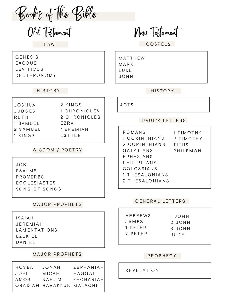 Digital Bible Study, Bible Study Bundle for Beginners, Bible Study ...