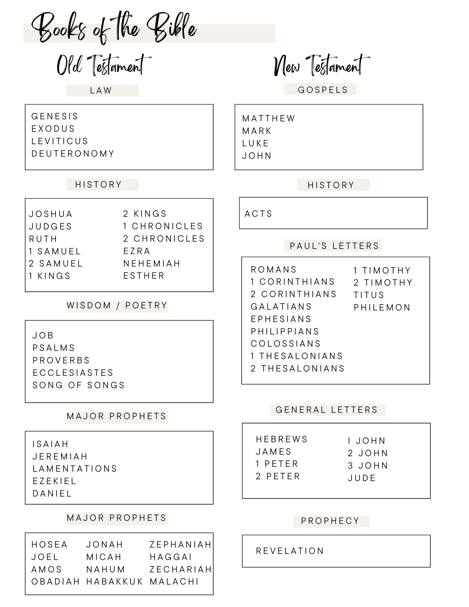 Digital Bible Study, Bible Study Bundle for Beginners, Bible Study ...