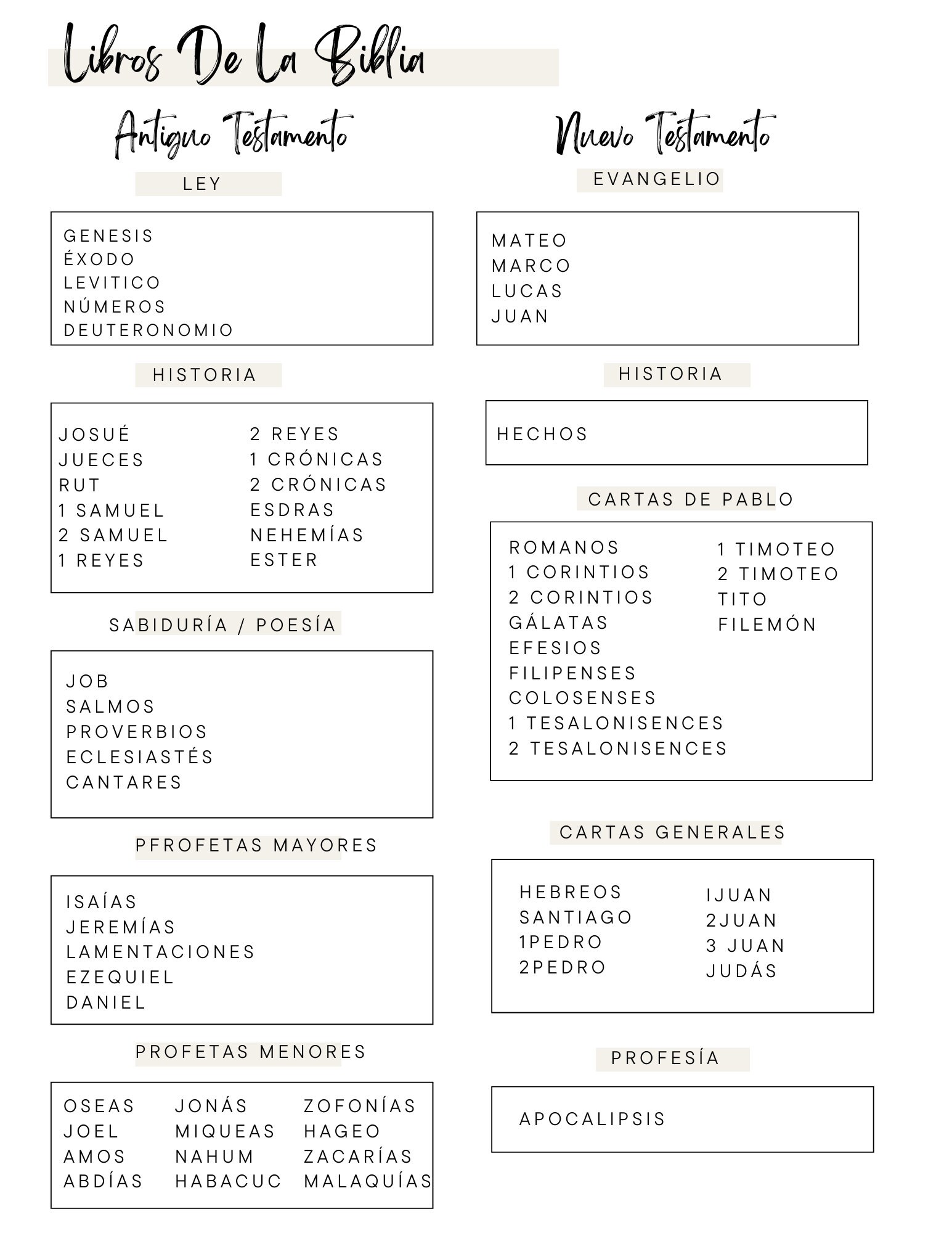 Bible Study Guide En Español, Bible Study Guide in Spanish, Guía De ...