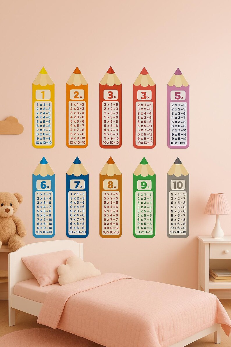 Multiplication Chart Printable,math Wall Art for Kids, Homeschool ...