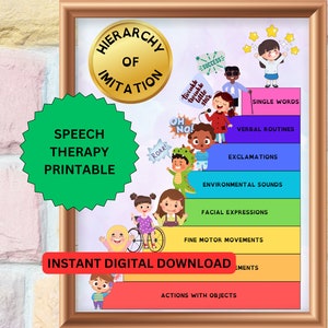 Hierarchy of Imitation - Speech Therapy Digital Download Printable ...