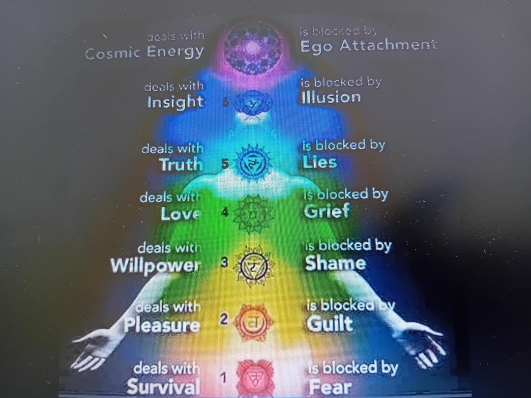 Activate Your Kundalini Light Energy - Etsy UK