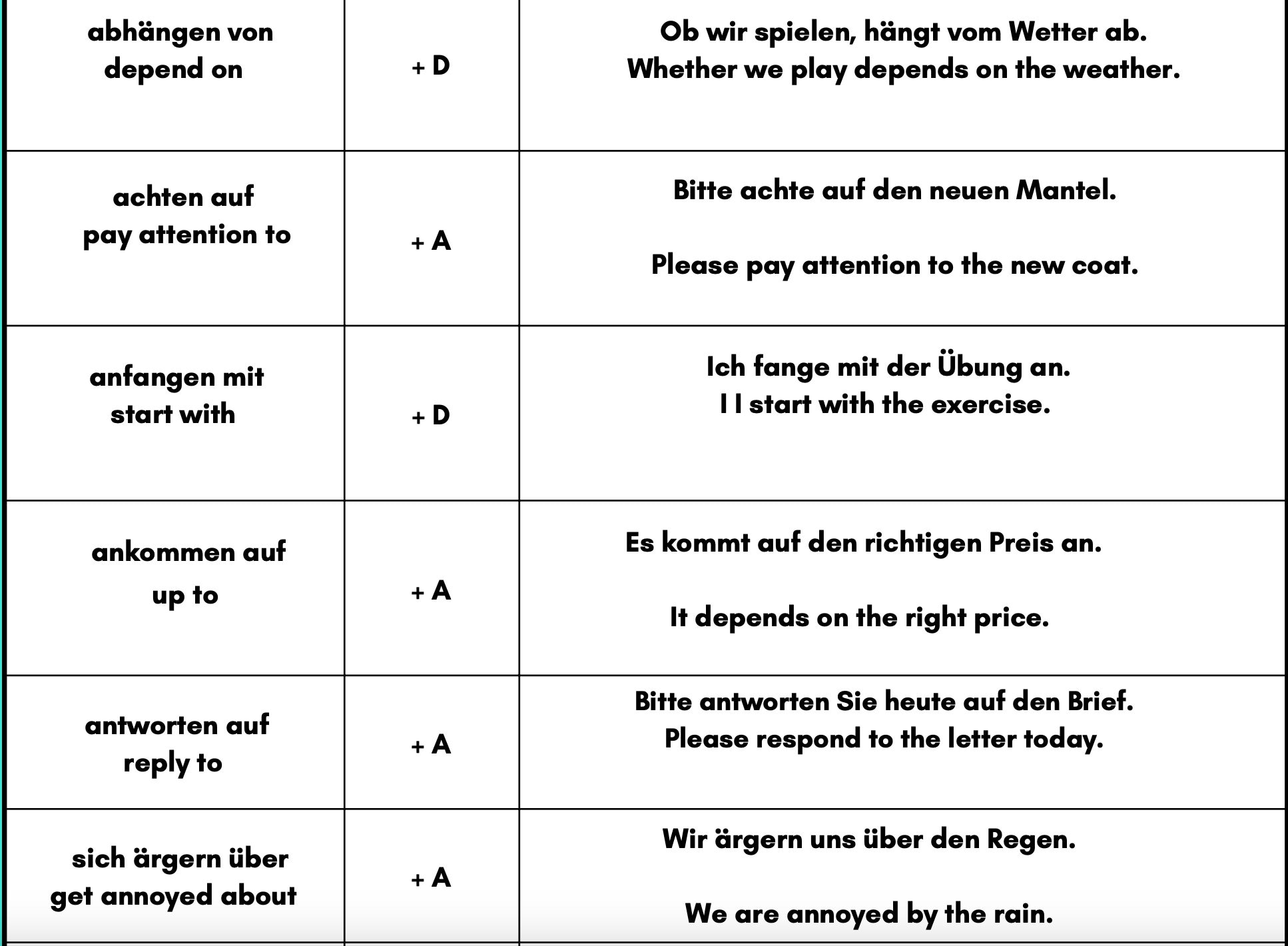 German Language // Learn German // Speak German // German English ...