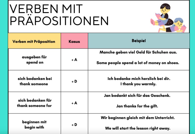 German Language // Learn German // Speak German // German English ...