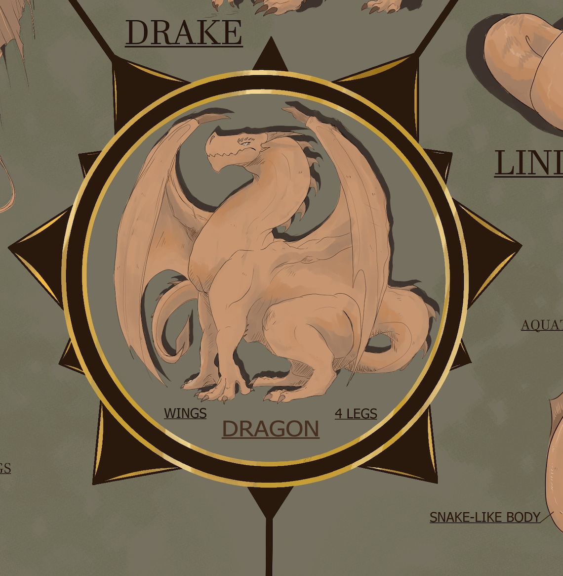 Dragon Informational Poster (digital Print Download) - Etsy