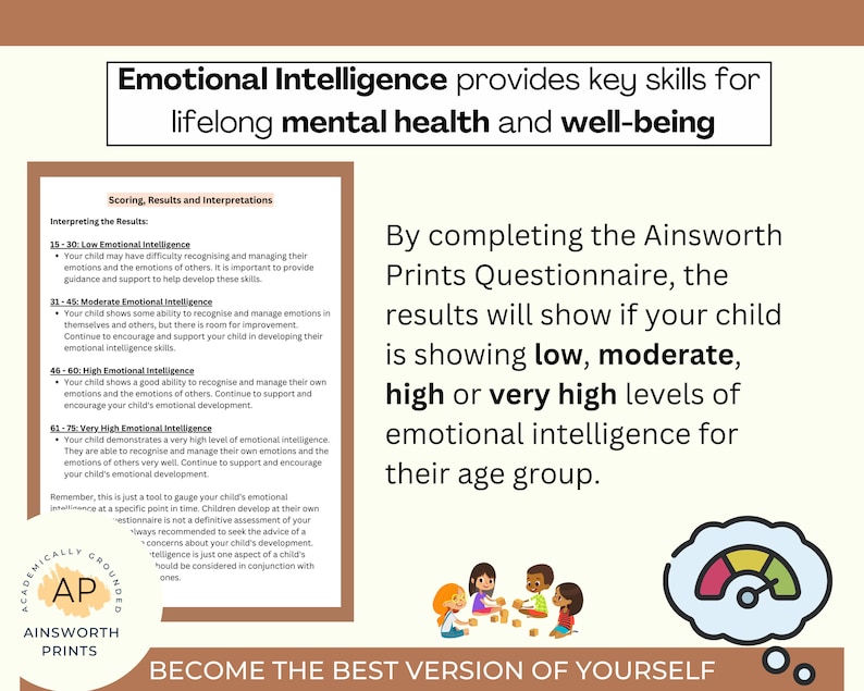 Emotional Intelligence, Children's Mental Health, Questionnaire ...