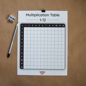 Blank Multiplication Table Practice Sheet • 1-12 Multiplication Chart ...