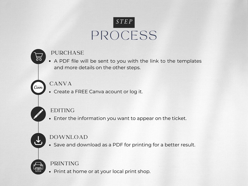 The Weeknd Editable Concert Ticket Template Canva Classic - Etsy