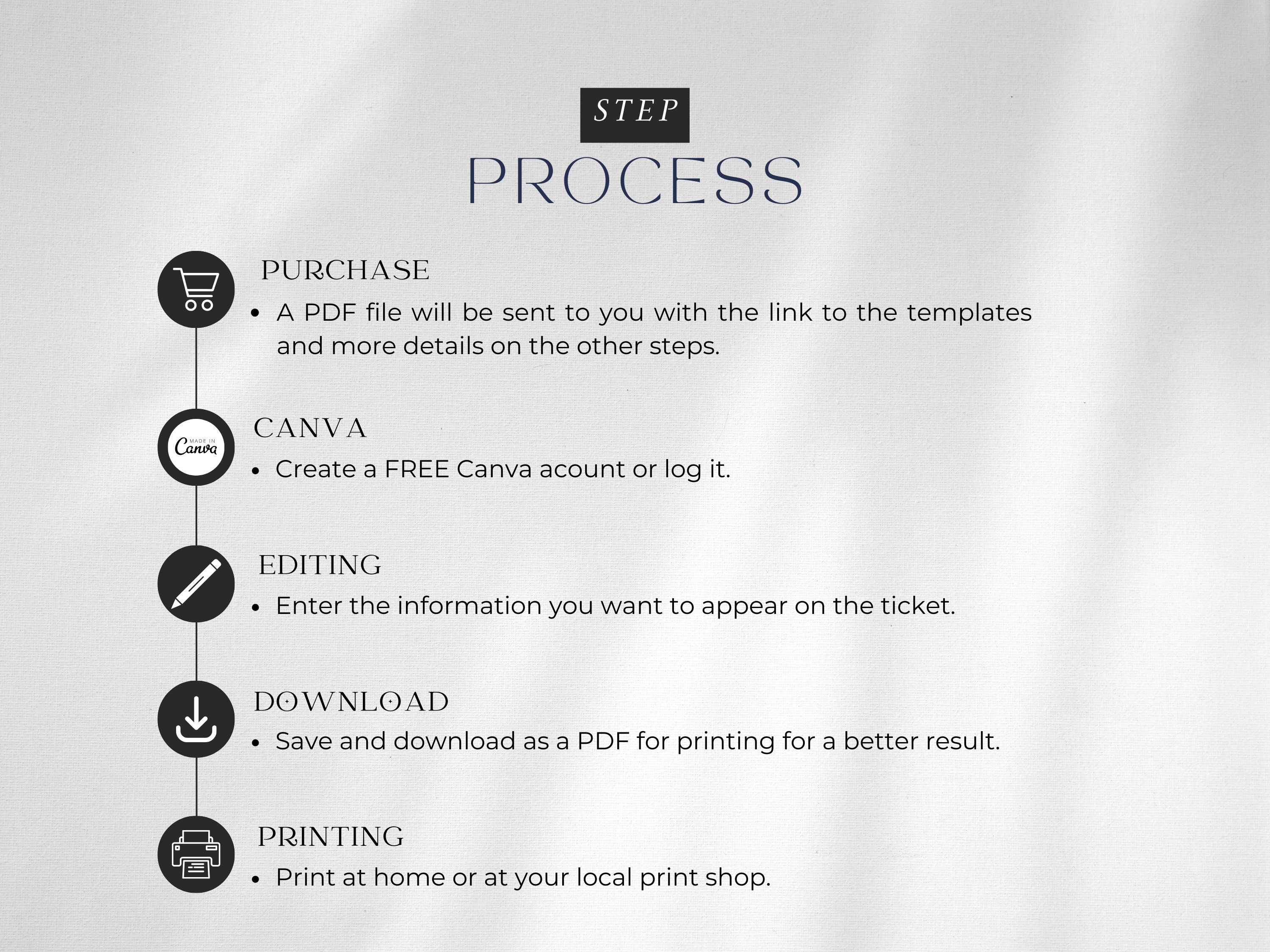 The Weeknd Editable Concert Ticket Template Canva Classic - Etsy
