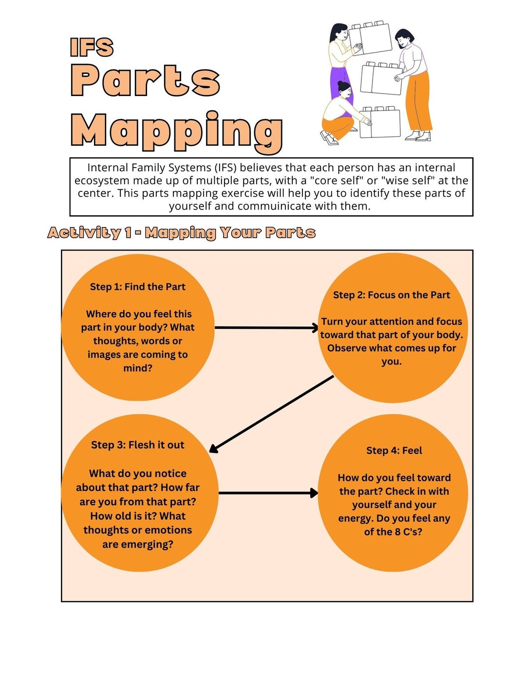 IFS Parts Mapping - Etsy