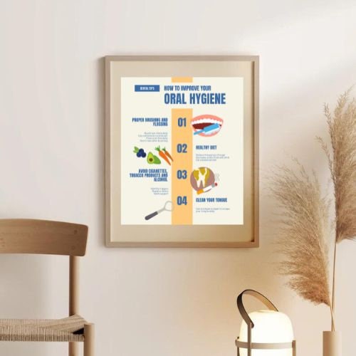 Dental Hygiene Educational Poster, Dental Office Decor, Dentist Wall ...