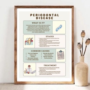 Periodontal Disease Wall Art, Gum Disease Decor, Dental Office ...