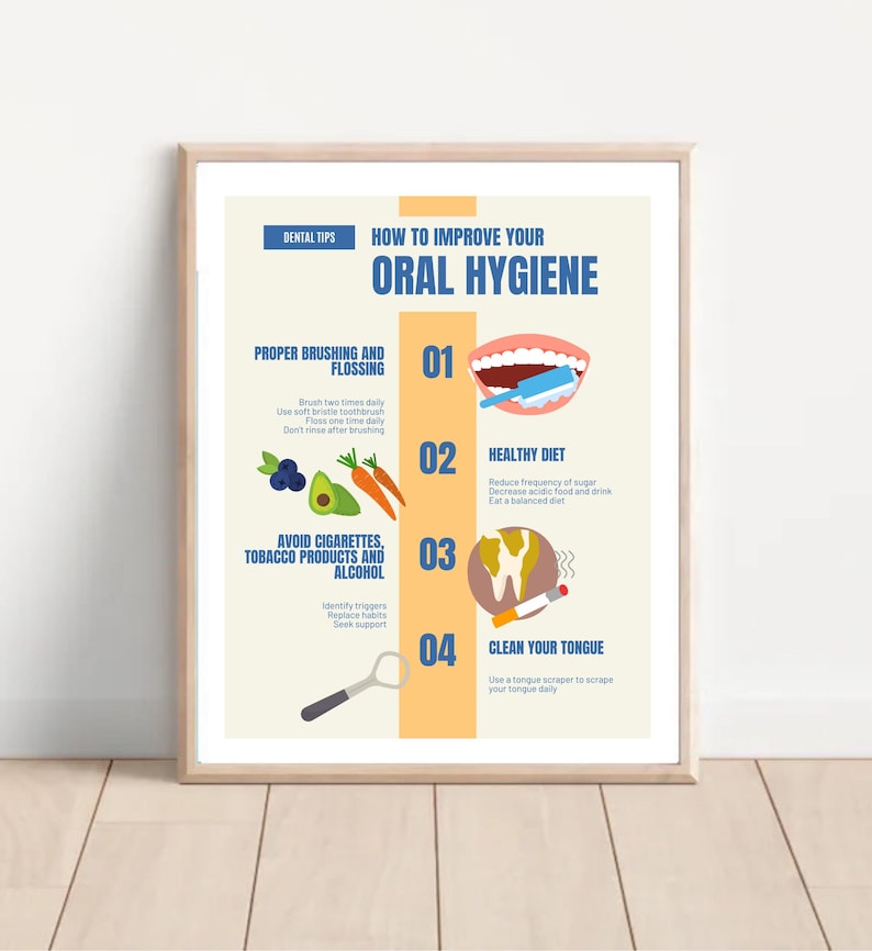 Dental Hygiene Educational Poster, Dental Office Decor, Dentist Wall ...