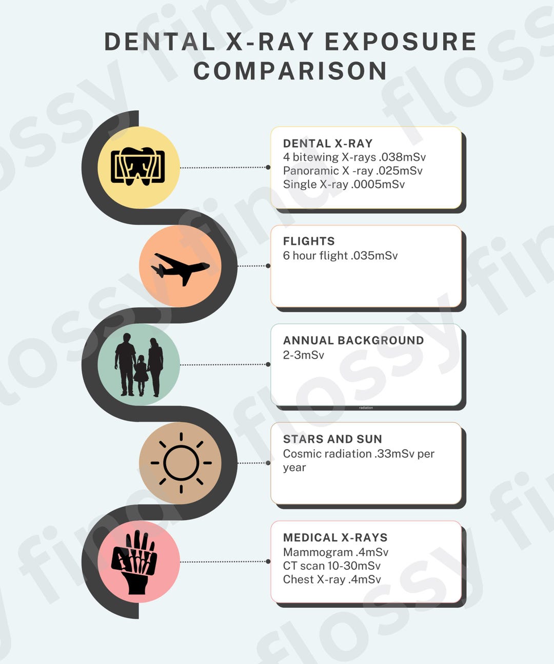 Dental Xray Exposure Chart Digital Download, Dental Patient Radiograph ...