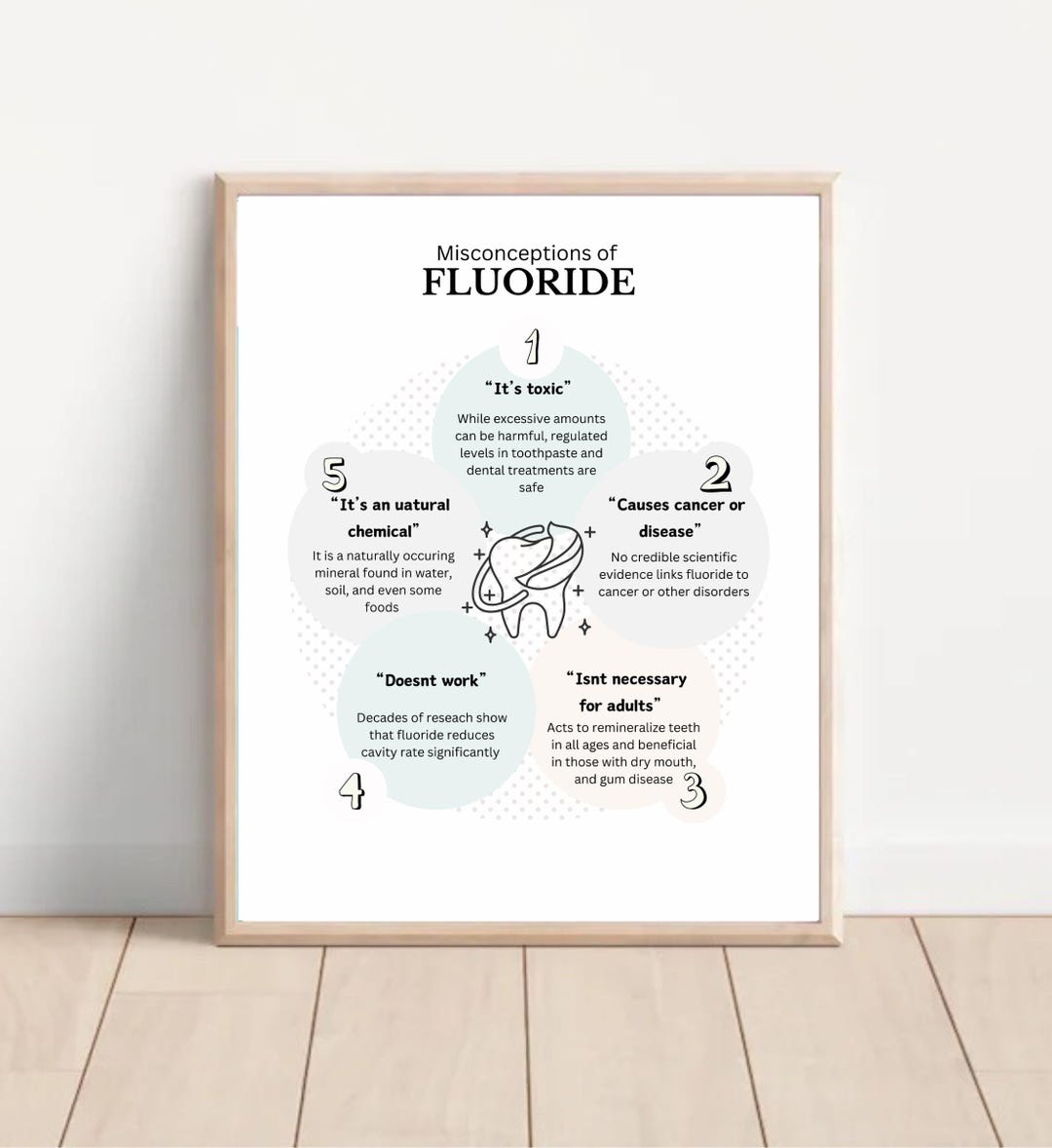 Fluoride Misconceptions Educational Poster - Dental Health Awareness ...