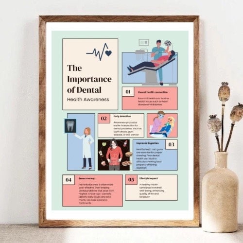 Dental Health Awareness Poster, Dental Education, Dentist Wall Art ...