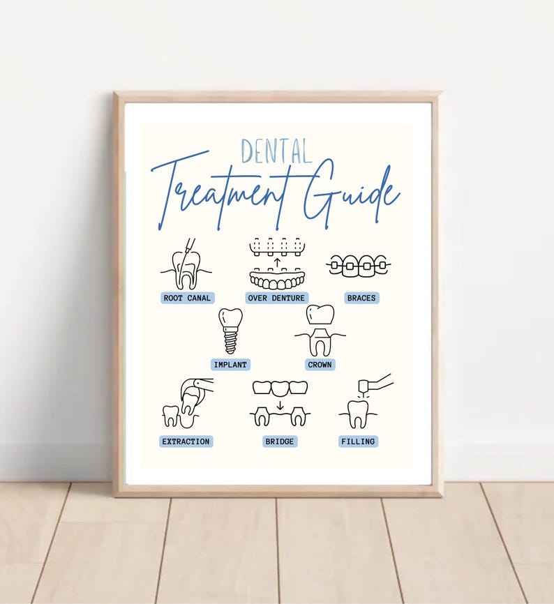 Dental Treatment Guide Poster, Dental Procedure Print, Dental Office ...