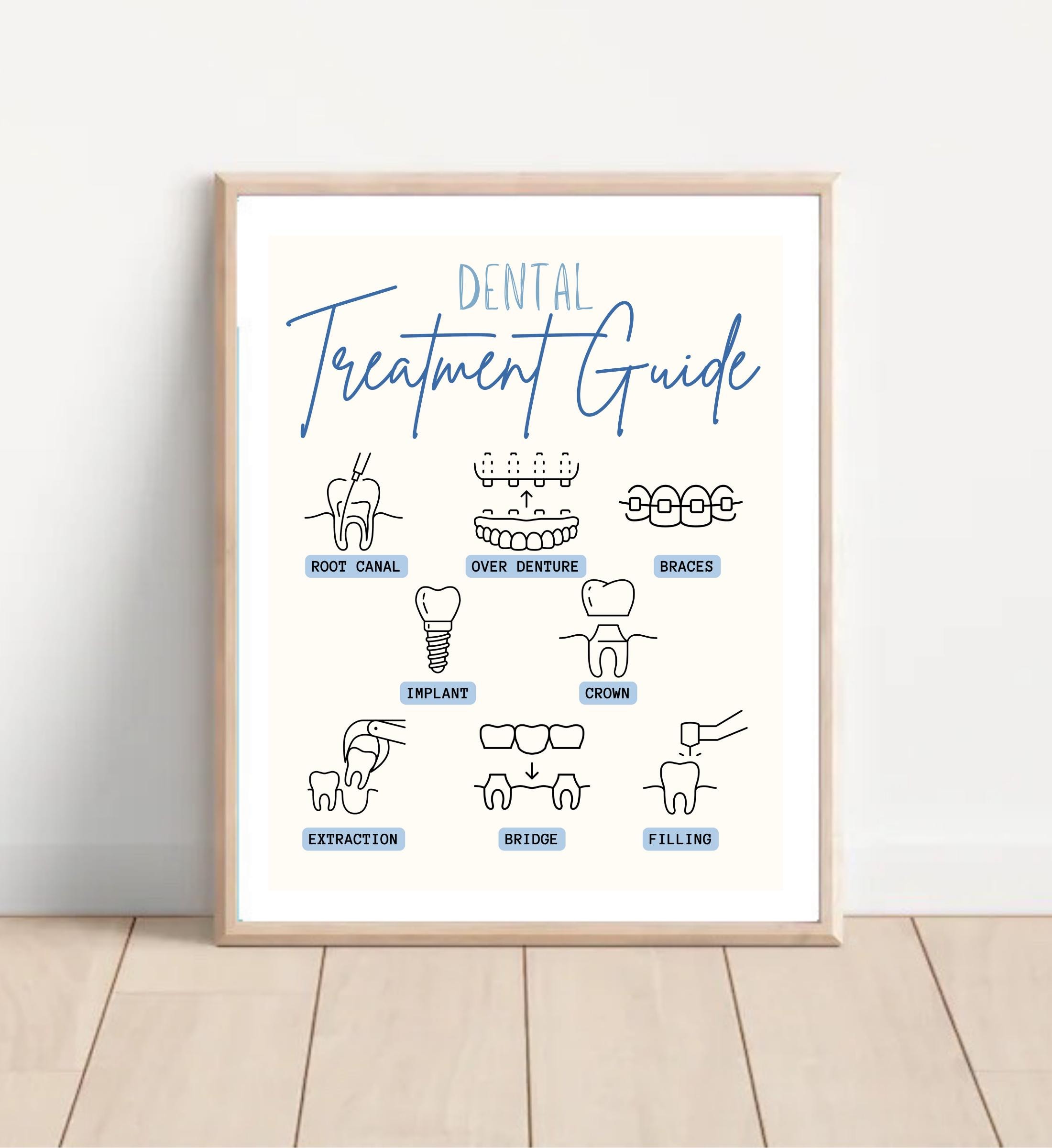 Dental Treatment Guide Poster: Modern Dentist Office Decor - Etsy