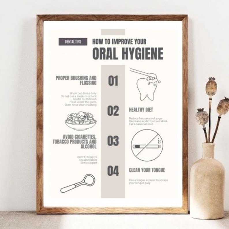 Dental Hygiene Routine Poster: Minimalist Dental Office Decor - Etsy