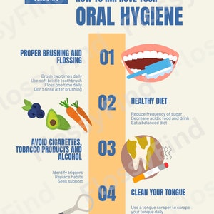 Dental Hygiene Educational Poster, Dental Office Decor, Dentist Wall ...